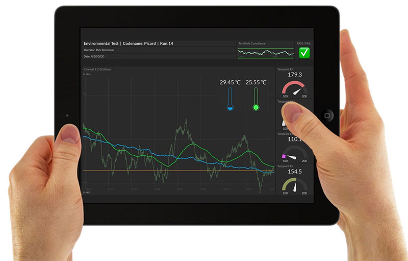 Initial State Iot Dashboard For Data Streaming And Visualization