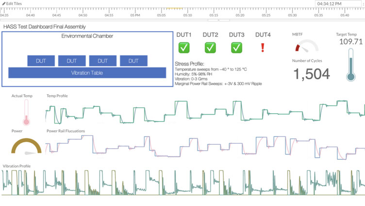 Initial State - IoT Dashboard for Data Streaming and Visualization | Tektronix