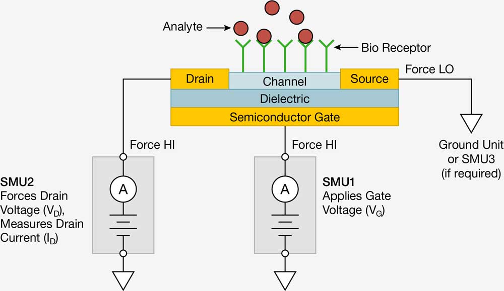Keithley 4200A-SCS Parameter Analyzer | Tektronix