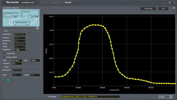 Tekbench™ Control Software For Oscilloscopes And Arbitrary Function Generators Tektronix