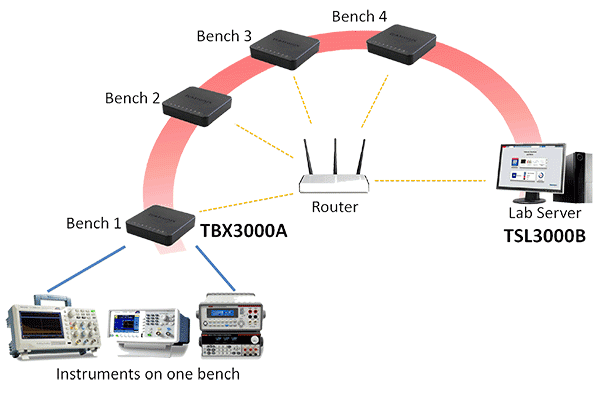 TekSmartLab | Tektronix