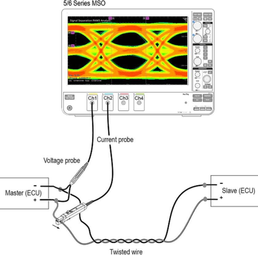 Automotive Ethernet | Tektronix