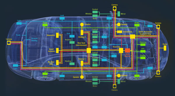 In-Vehicle Networks | Tektronix