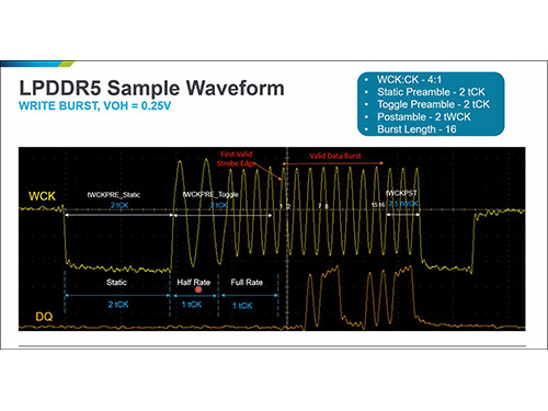 DDR Test Solutions for Memory Technologies | Tektronix