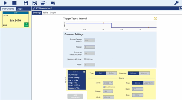 I-V Characterization | Tektronix