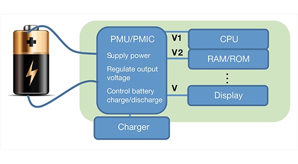 Power Management | Tektronix