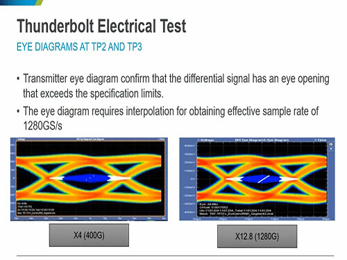 Thunderbolt | Tektronix