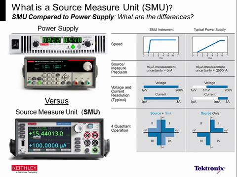 Characterizing and Validating Performance of Your Power Semiconductors ...