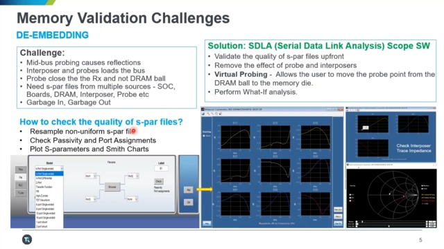 DDR5 Test Challenges Webinar | Tektronix
