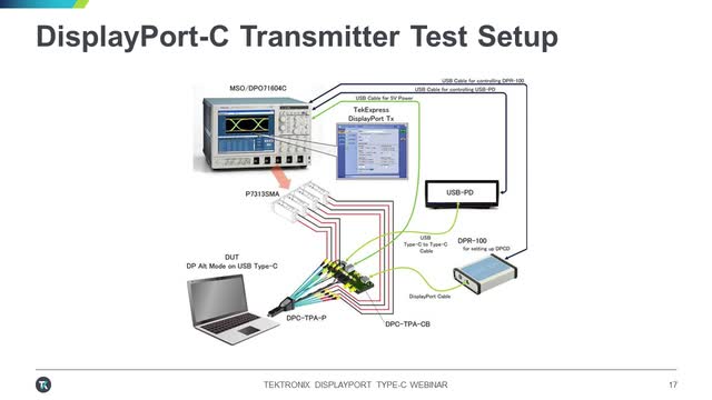 DisplayPort Type-C | Tektronix