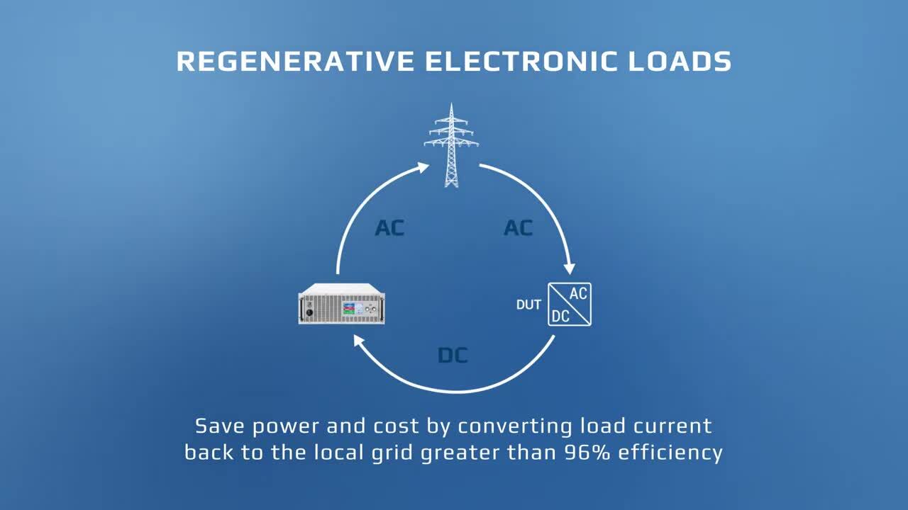 EA Turnkey High Power DC Racks | Tektronix