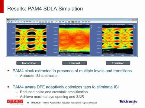 Enabling PAM4 for Emerging Requirements in Data Communications | Tektronix