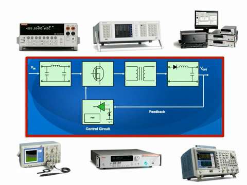 Extreme Power Electronics Testing | Tektronix