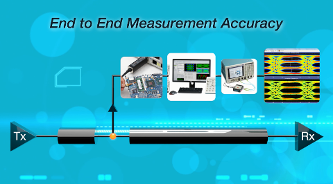 From Probe to Pixel | Tektronix