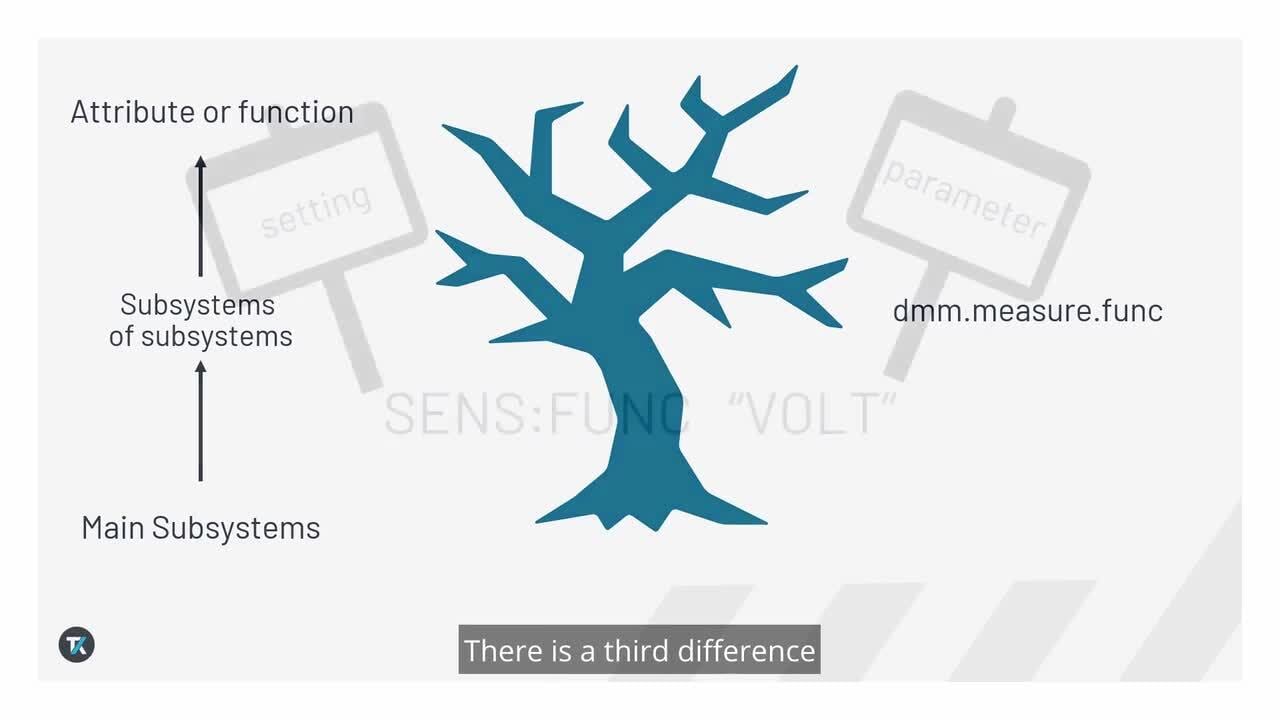Intro to TSP - The TSP Language | Tektronix