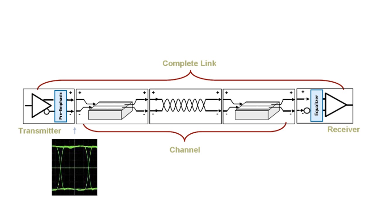 Introduction of tektronix semiconductor soltuion_ZH-SC | Tektronix