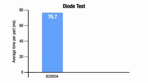 Keithley Series 2600B System SourceMeter SMU Instruments vs Agilent ...