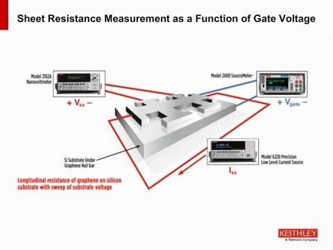 Low Level Measurements Techniques and Considerations for Quantum Hall ...
