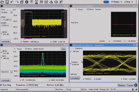 Making Basic Bluetooth Modulation Measurements | Tektronix
