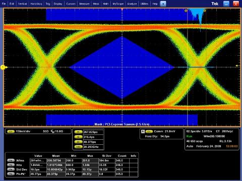 Maximizing Margins for 4th Gen High Speed Serial Standards | Tektronix