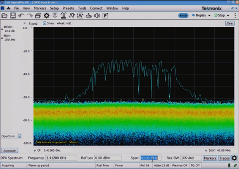 Parametric Measurements for Wireless LAN Devices | Tektronix