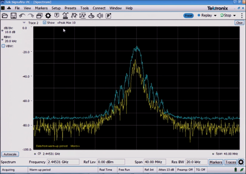Parametric Test for ZigBee Devices | Tektronix