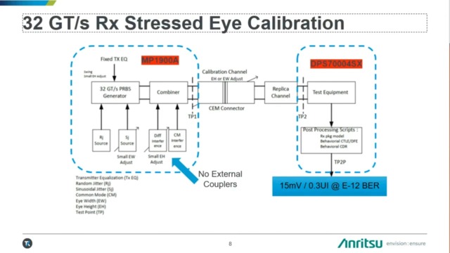 PCI Express Gen 5 Receiver Test Webinar | Tektronix