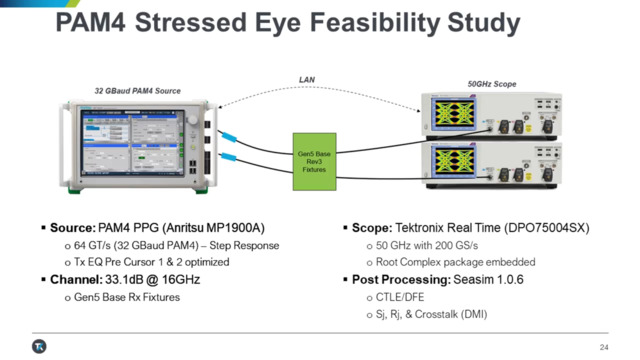 PCIe Gen6 PAM4 Signaling | Tektronix