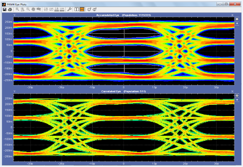Practical 400G PAM4 Test Methods - Optical and Electrical Measurement ...