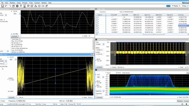 Radar Signal Characterization | Tektronix