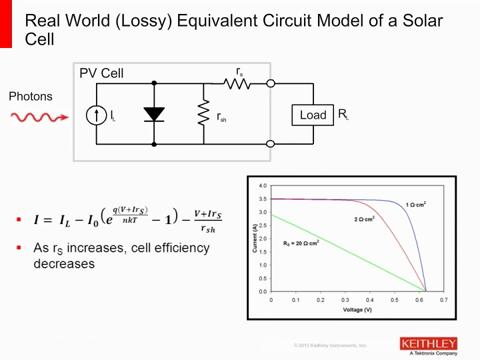 Solar Cell Characterization Basics Efficiency Testing Made Simple ...
