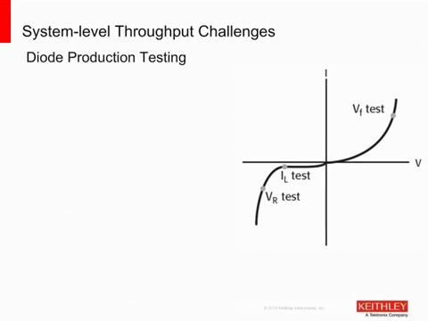 Speed and Throughput Optimizing High Volume Semiconductor Measurements ...
