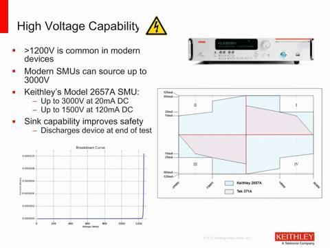 Testing Modern Power Semiconductor Devices Requires a Modern Curve ...