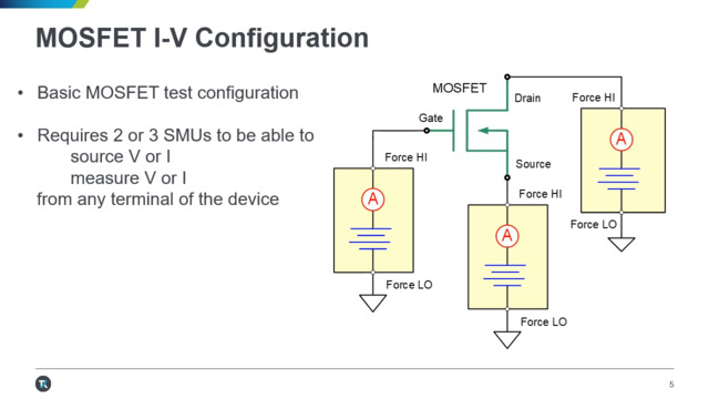 MOSFET Characterization | Tektronix