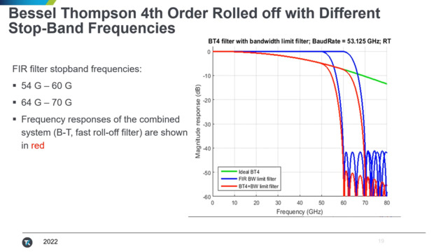 Troubleshooting in the Fast Lane | Tektronix