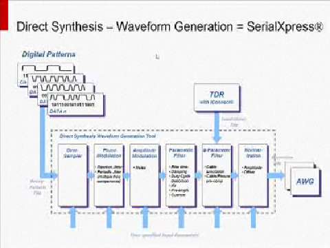 Understanding the Basics of Using SerialXpress to build High Speed ...