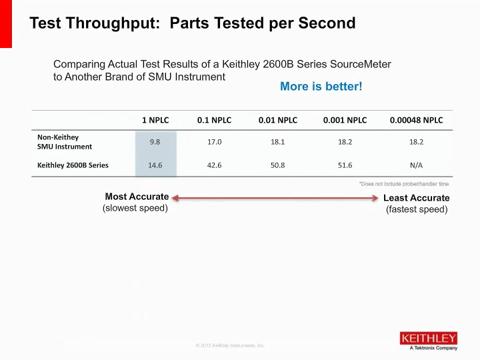 What is a Source Measure Unit SMU Instrument and Which One is Right for ...