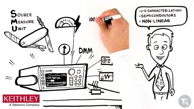 What is a Source Measure Unit (SMU)? | Tektronix