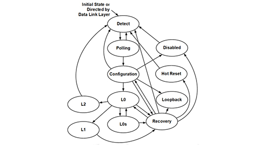 TMT4 Margin Tester | Tektronix