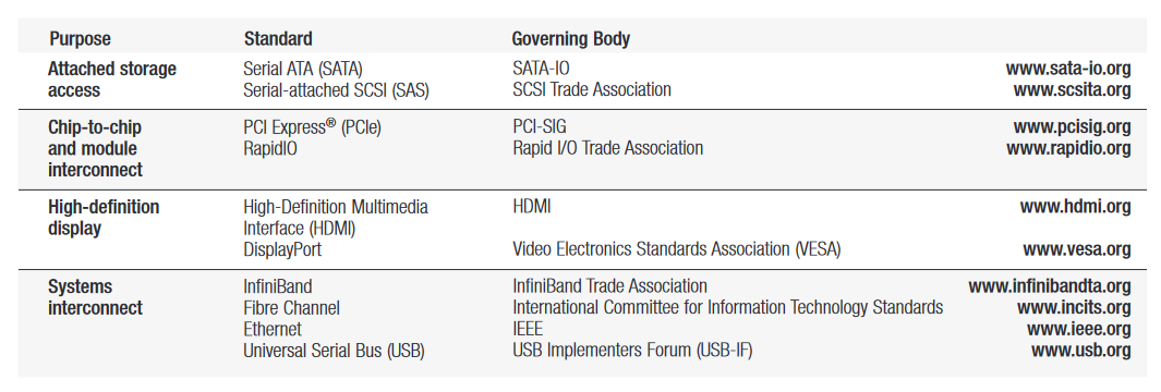The Basics of Serial Data Compliance and Validation Measurements | Tektronix