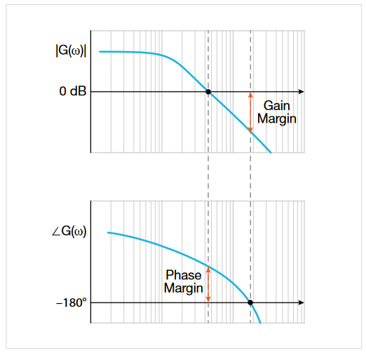 Measuring the Control Loop Response of a Power Supply Using an ...