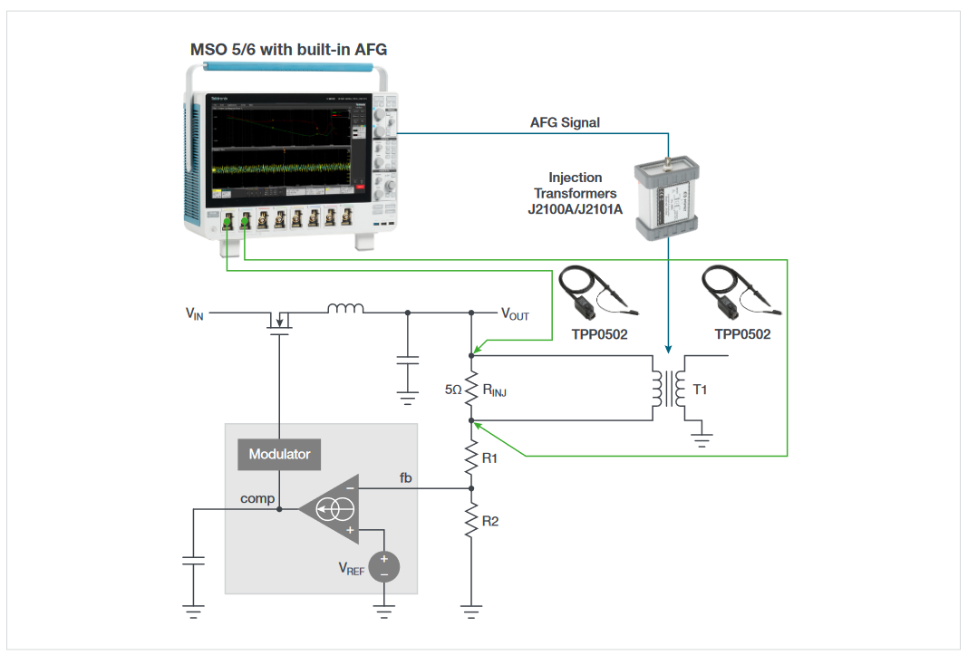 Measuring the Control Loop Response of a Power Supply Using an ...