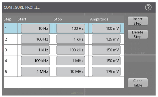 Measuring the Control Loop Response of a Power Supply Using an ...
