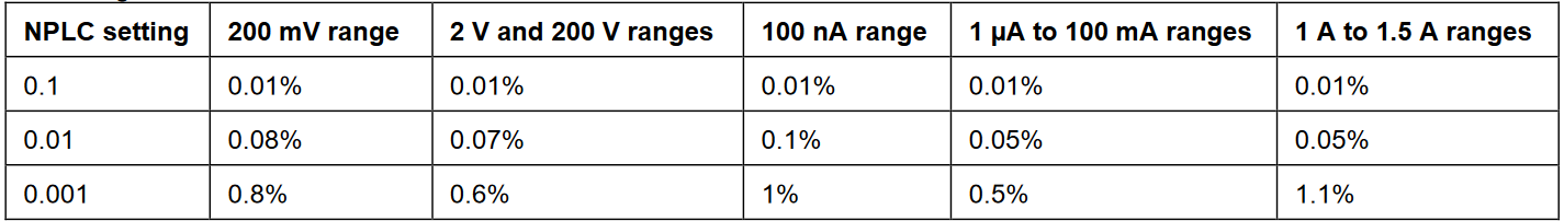 Models 2634B, 2635B, and 2636B System SourceMeter Instrument ...