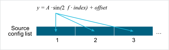 Equipping Source Measure Units With Function Generation Using Tsp