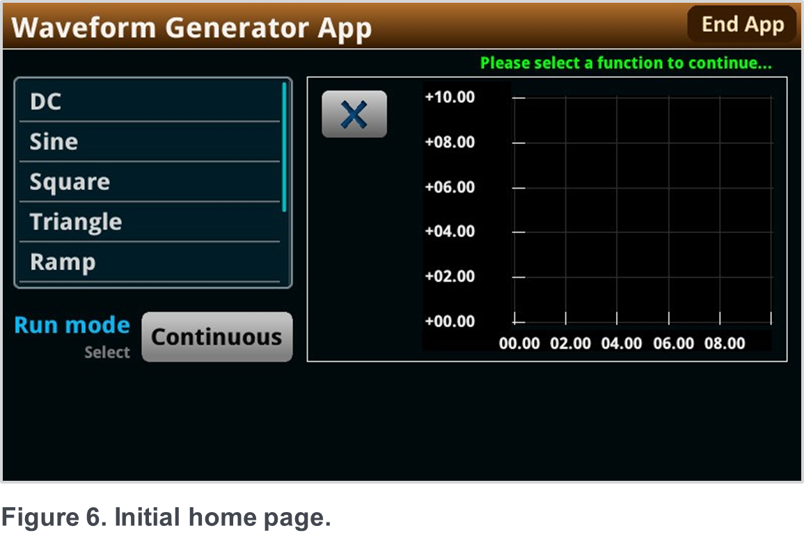 Equipping Source Measure Units With Function Generation Using Tsp