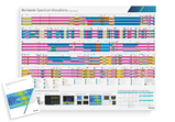 Worldwide Spectrum Allocations | Tektronix
