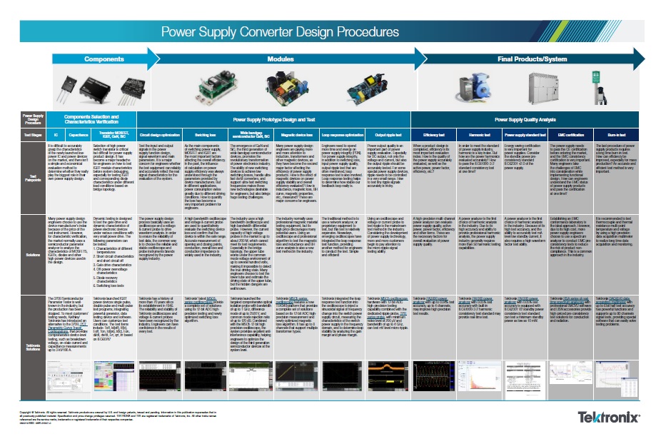 power supply converter design procedures | Tektronix