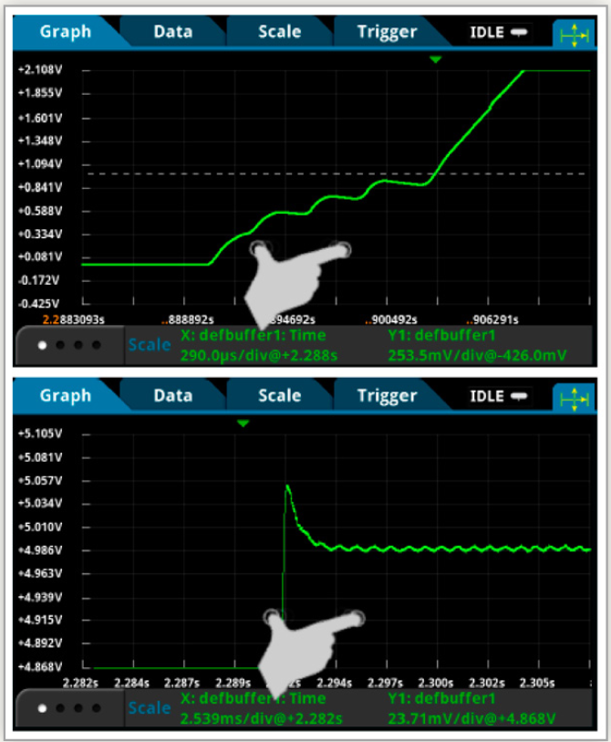 Tips and Techniques for Efficient DC Testing and Current-Voltage ...