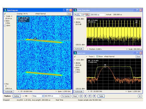 SignalVu VSA (Vector Signal Analysis) | Tektronix